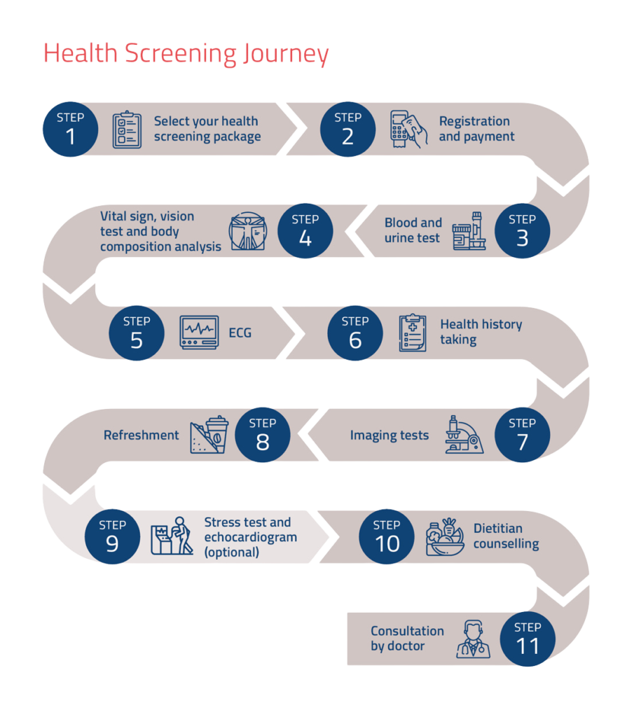 Health Screening Centre | Northern Heart Hospital